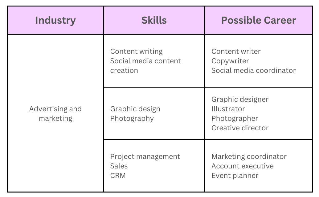 Crafting an Effective Career Plan: A Guide for Fresh Graduates and ...